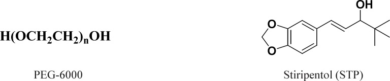 Solid Dispersion Approach Improving Dissolution Rate of Stiripentol: a ...