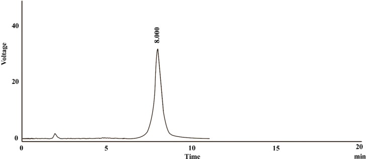 Development and Validation of A Fast, Simple And Specific Stability ...