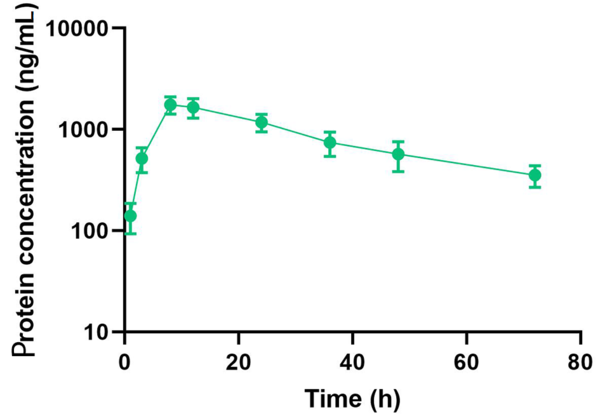 Design of a Dual Agonist of Exendin-4 and FGF21 as a Potential ...