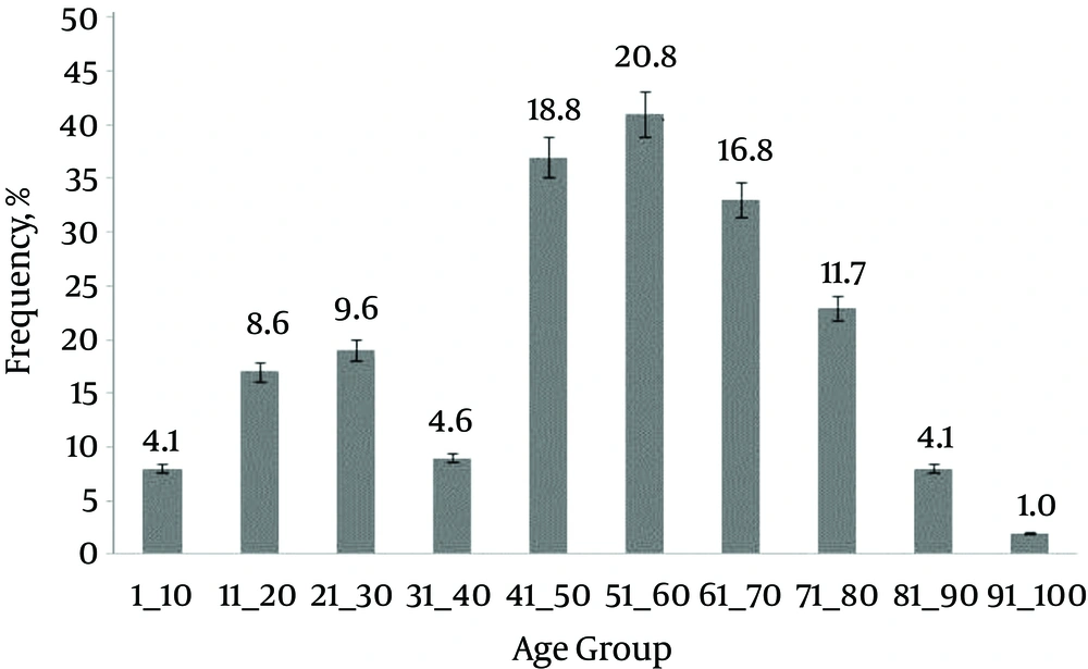 Distribution of tsst-1 and mecA Genes in Staphylococcus aureus Isolated From Clinical Specimens