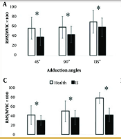 Electrical Activity of Selected Shoulder Girdle Muscles During Arm ...