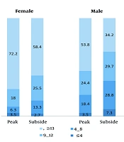 Changes in Hand Hygiene Behaviors and Its Related Factors Among ...