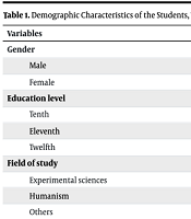 Prevalence of Depression in High School Students in Boukan City and Its ...