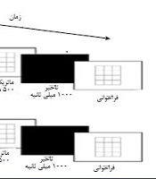 The effect of simultaneous and sequential arrays coding on the ...